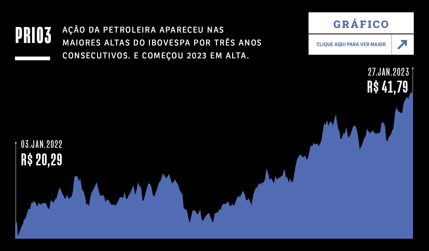 Vale a pena comprar ações da Prio (PRIO3)? | VOCÊ S/A